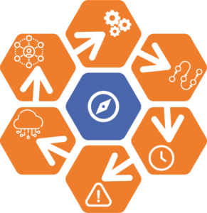 ManageMind Process Compass - Sistem Global Danışmanlık