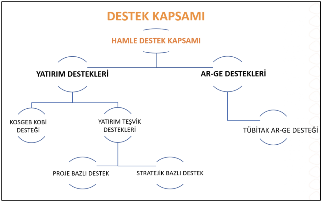 Teknoloji Odaklı Sanayi Hamlesi - Çözümlerimiz - Sistem Global