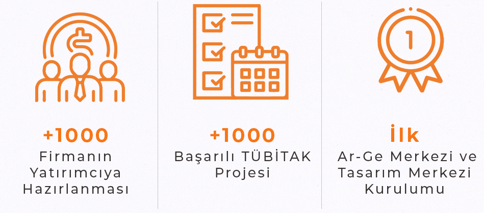 Sistem Global Danışmanlık